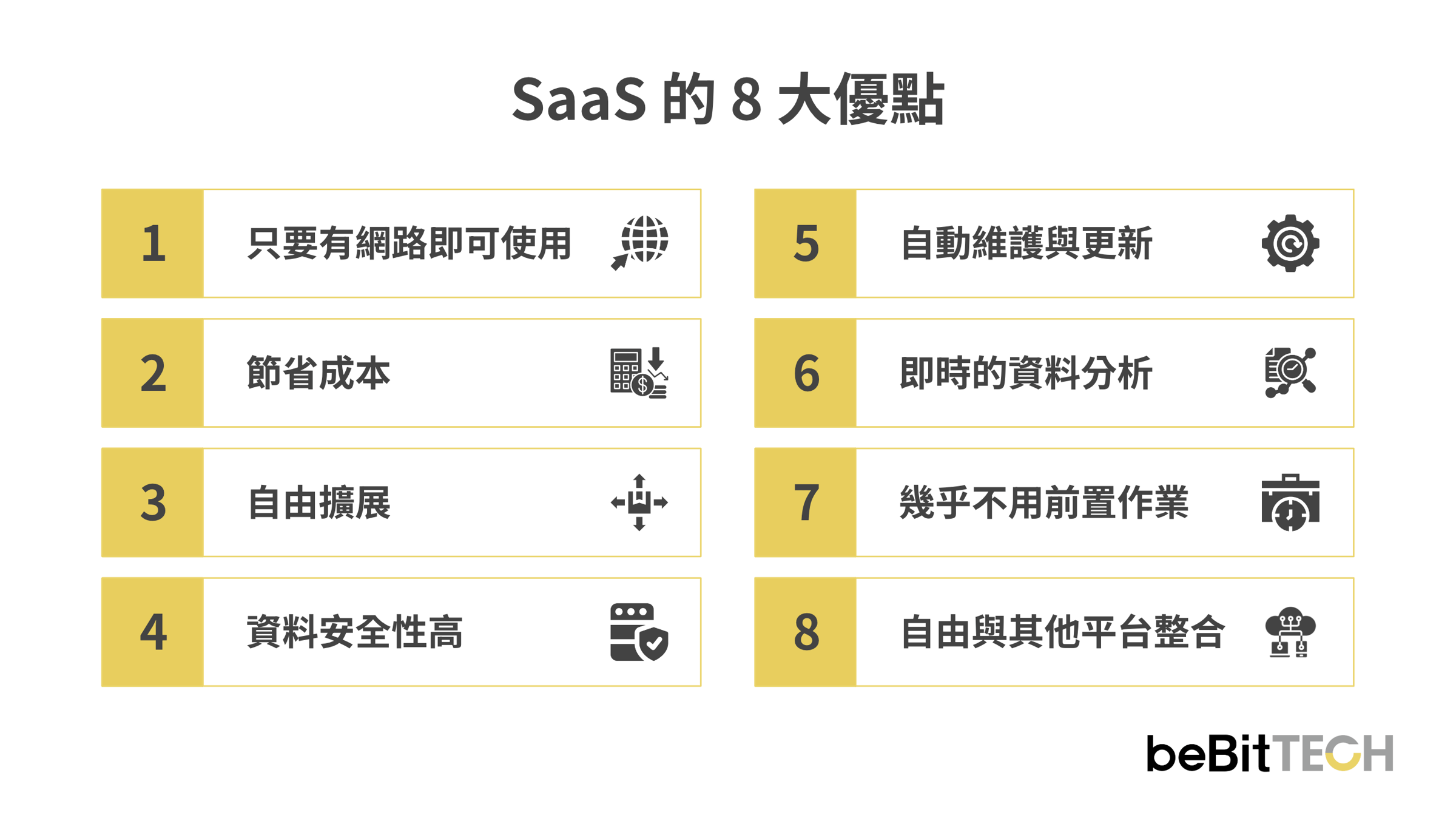 SaaS 是什麼？一文搞懂 SaaS、PaaS、IaaS 差異與熱門應用推薦！